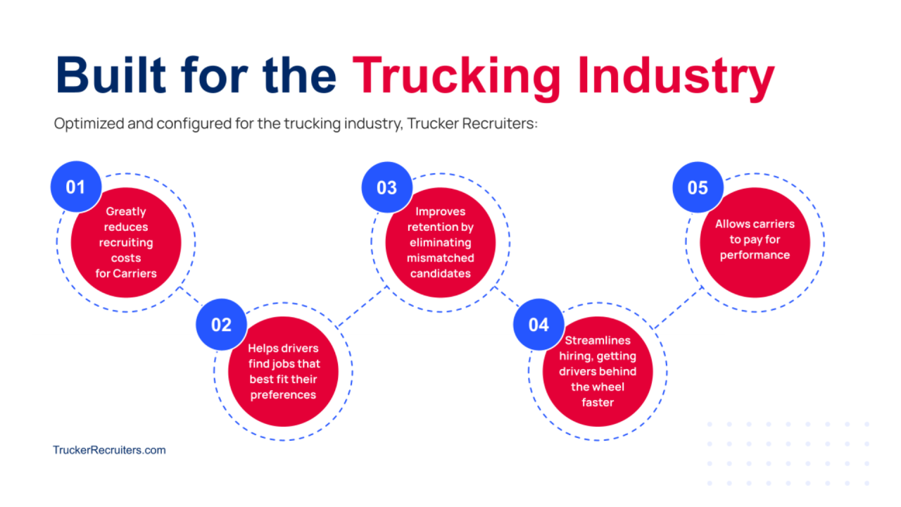 Breaking the Cycle: Addressing Ongoing Labor Churn in the Trucking ... Breaking the Cycle: Addressing Ongoing Labor Churn in the Trucking ...