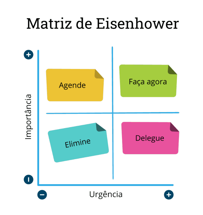 Matriz Eisenhower. Matriz Eisenhower.