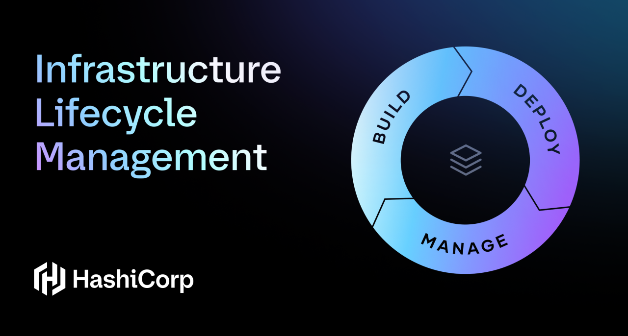 Why Infrastructure Lifecycle Management is the smart approach to modern ... Why Infrastructure Lifecycle Management is the smart approach to modern ...