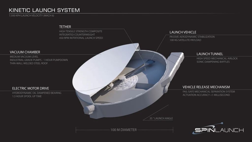 Revolutionizing Space Travel: The Groundbreaking Technology of SpinLaunch Revolutionizing Space Travel: The Groundbreaking Technology of SpinLaunch