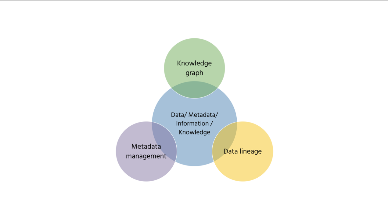 Knowledge Graphs, Data Lineage, and Metadata Management. Part 1 Knowledge Graphs, Data Lineage, and Metadata Management. Part 1