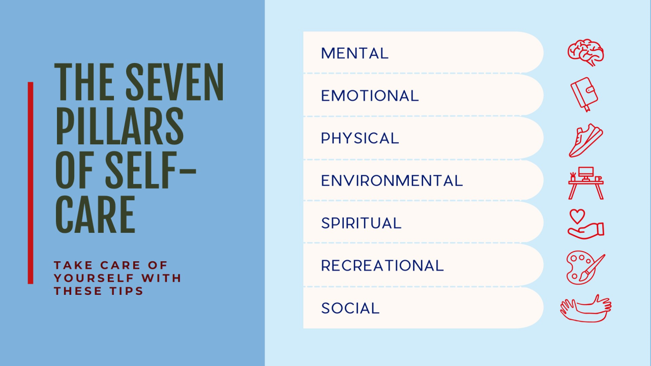 The seven pillars of self-care! The seven pillars of self-care!