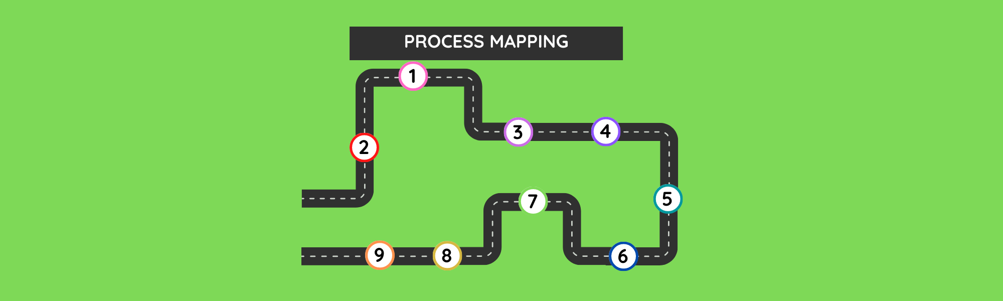 Unleashing the Power of Process Mapping for Business Growth and Success Unleashing the Power of Process Mapping for Business Growth and Success