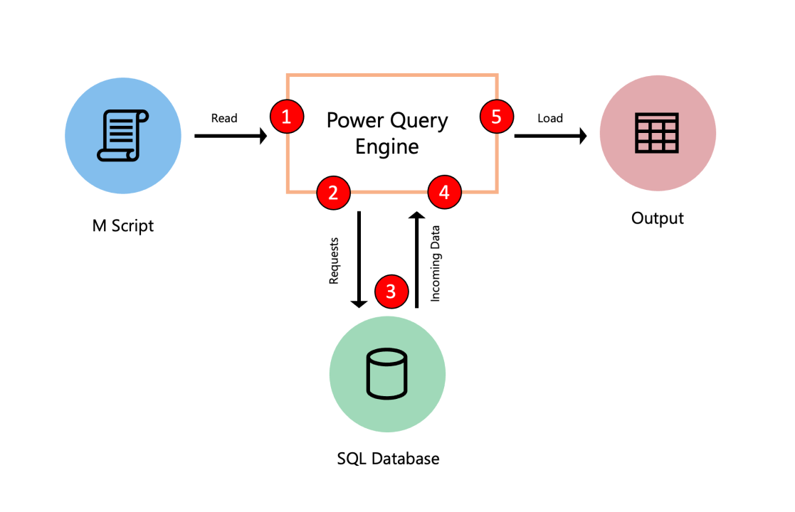 Query Folding in PowerBi. Query Folding in PowerBi.
