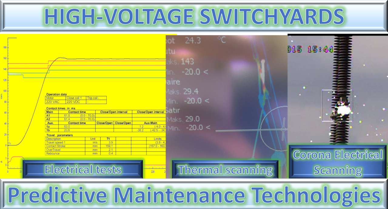 Predictive Maintenance Technologies of Power Switchyard Equipment Predictive Maintenance Technologies of Power Switchyard Equipment