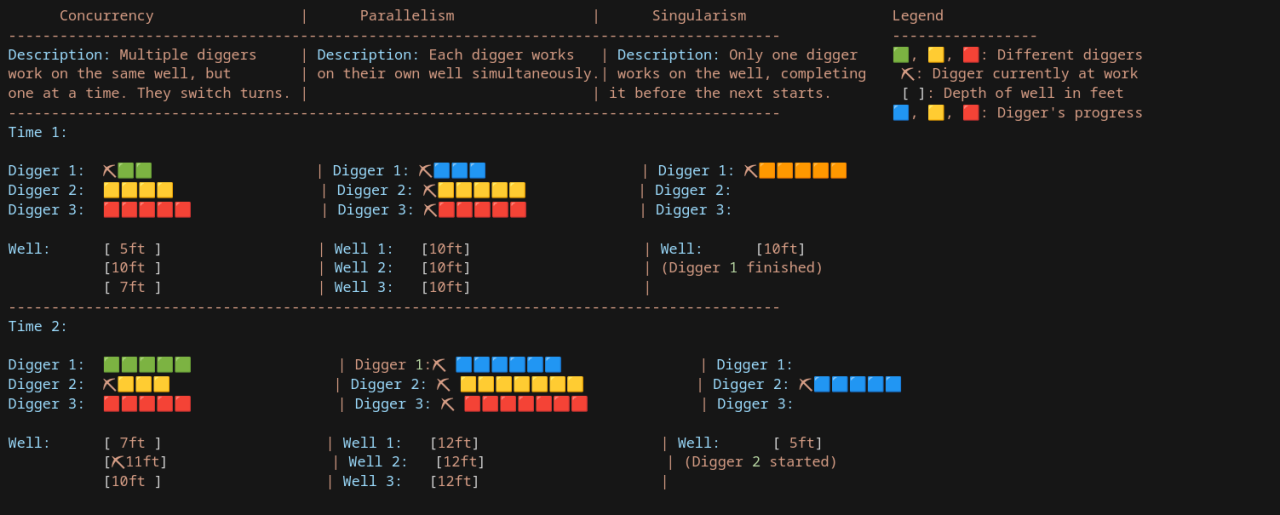 Multi-threading Unearthed: Digging into Concurrency, Parallelism, and ... Multi-threading Unearthed: Digging into Concurrency, Parallelism, and ...