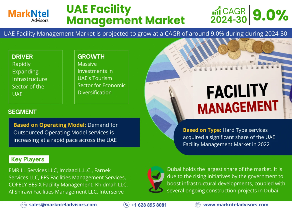 UAE Facility Management Market UAE Facility Management Market