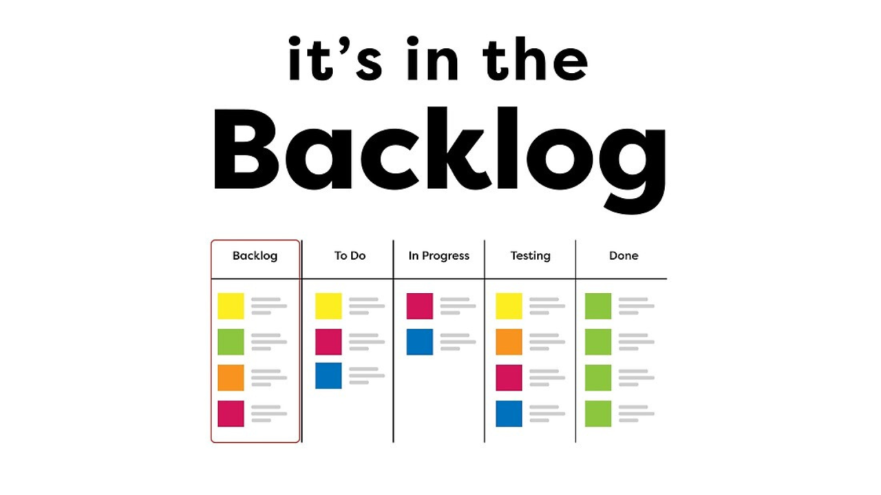 Mastering the Art of the Product Backlog: A Guide for Agile Teams Mastering the Art of the Product Backlog: A Guide for Agile Teams