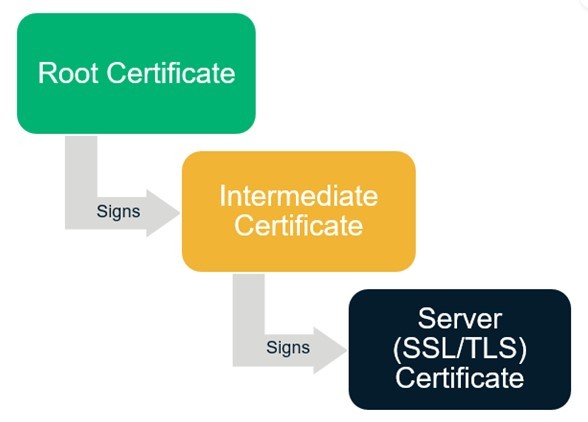 Configuring certificate authentication in ASP.NET Core Configuring certificate authentication in ASP.NET Core