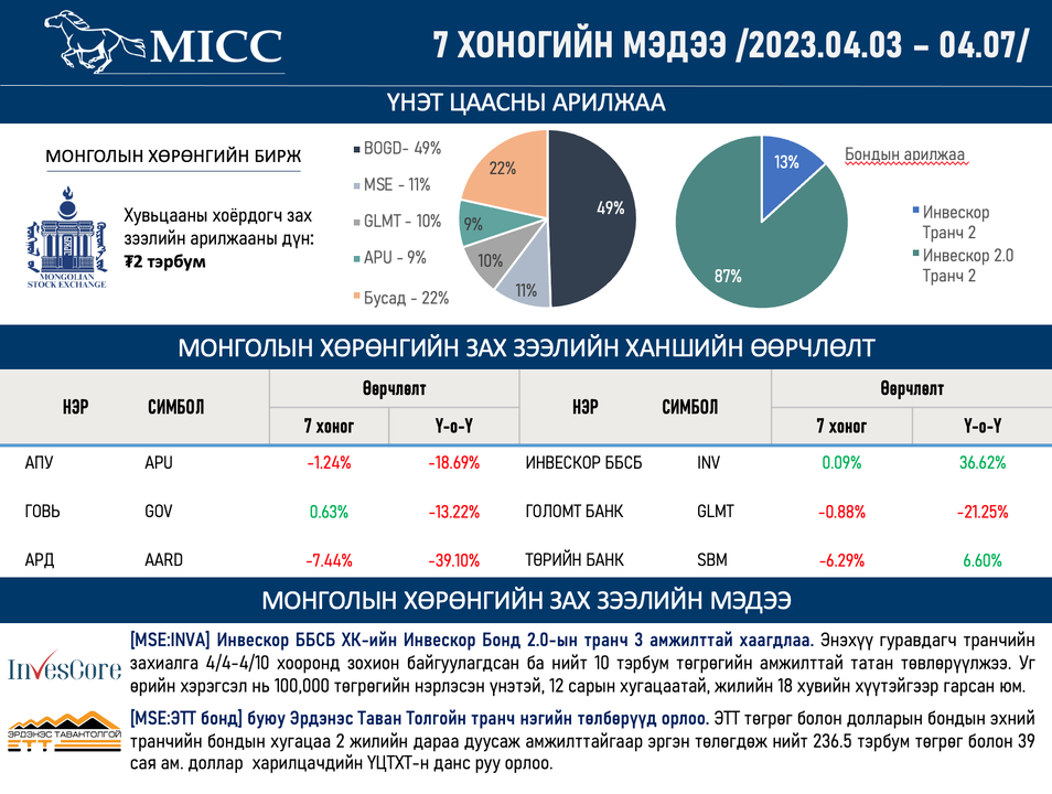 WEEKLY MARKET UPDATED WEEKLY MARKET UPDATED