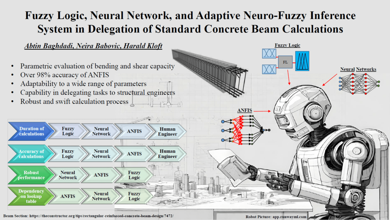 Fuzzy Logic, Neural Network, and Adaptive Neuro-Fuzzy Inference System ... Fuzzy Logic, Neural Network, and Adaptive Neuro-Fuzzy Inference System ...