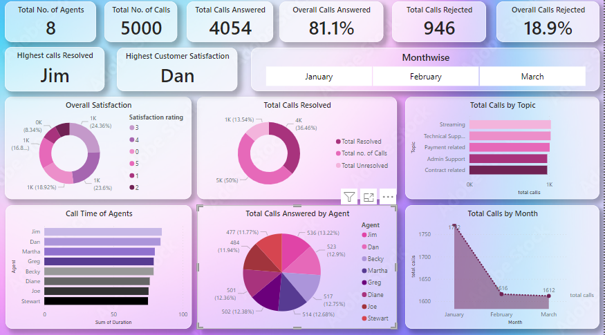 PwC Data Analytics Task PwC Data Analytics Task