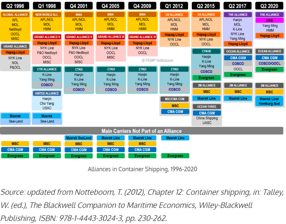 The History Of The Shipping Container Shipping Contai - vrogue.co The History Of The Shipping Container Shipping Contai - vrogue.co