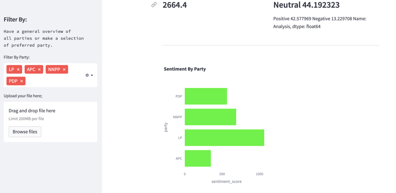 Predicting the 2023 Nigerian Presidential Election. Predicting the 2023 Nigerian Presidential Election.