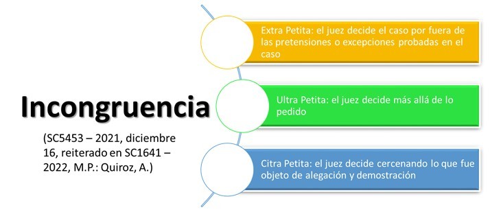 Temas de derecho procesal: el principio de congruencia (los fallos ... Temas de derecho procesal: el principio de congruencia (los fallos ...
