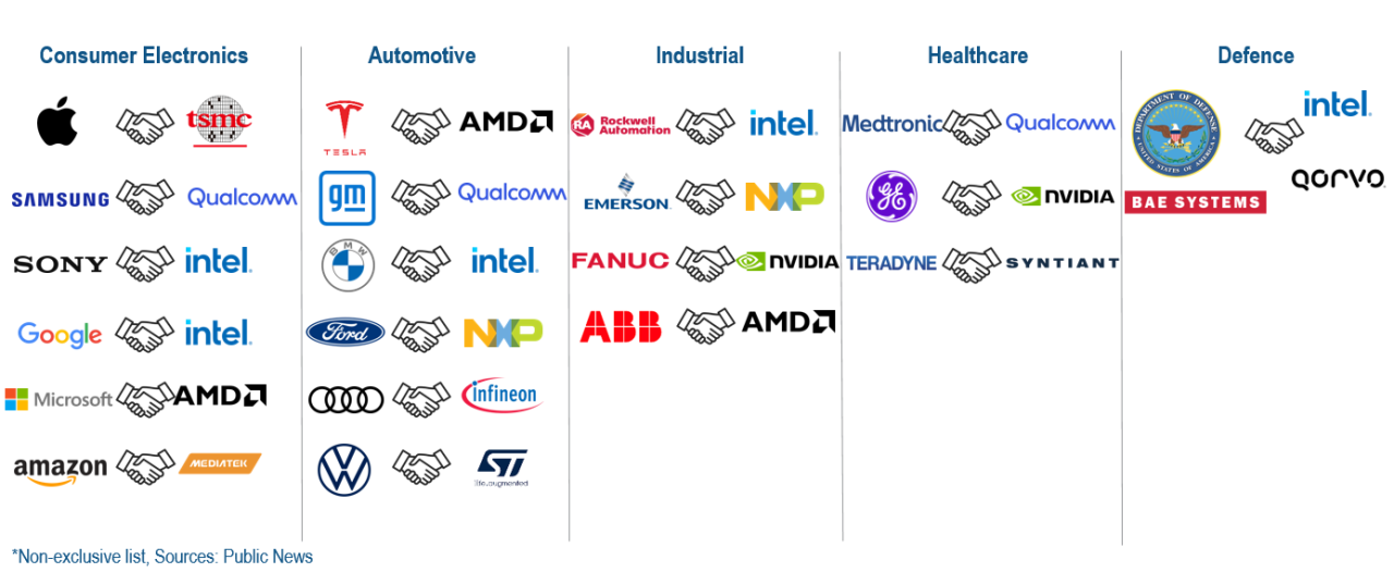 Collaboration in the Semiconductor Industry Collaboration in the Semiconductor Industry
