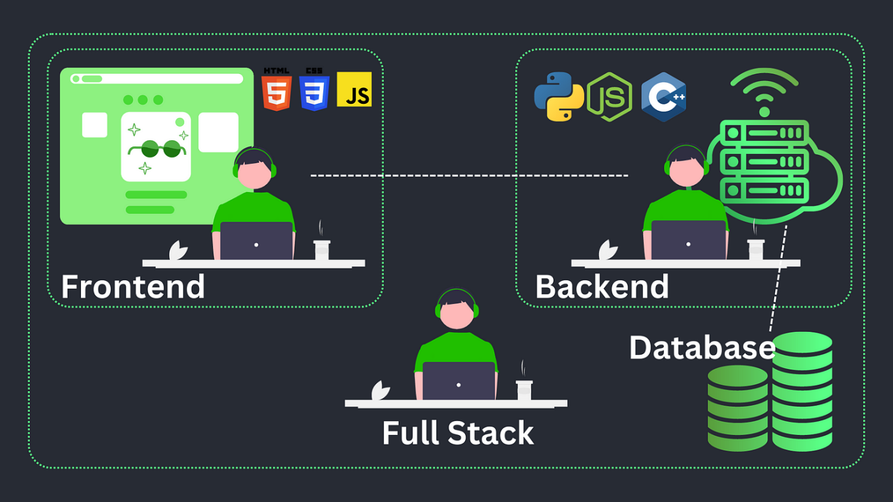 Front-end Full Stack Development Front-end Full Stack Development