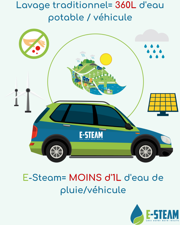 Avec E-STEAM, simplifiez la gestion de votre flotte automobile et ... Avec E-STEAM, simplifiez la gestion de votre flotte automobile et ...