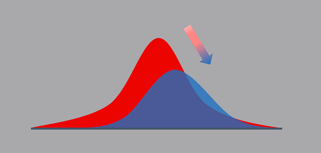 Detecting Data Drift in Machine Learning Detecting Data Drift in Machine Learning