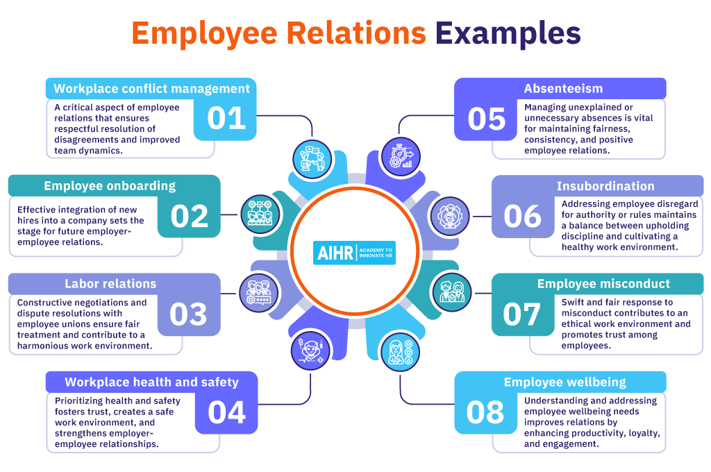 HR Role in Employee Relations and Personnel Management HR Role in Employee Relations and Personnel Management