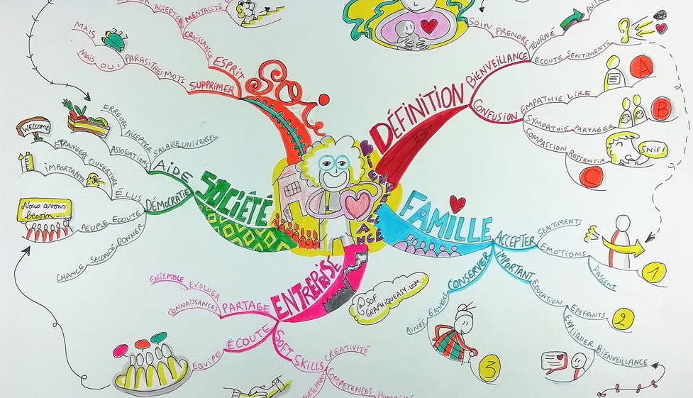 Pourquoi le Mind Mapping surpasse-t-il les fiches pour une bonne ... Pourquoi le Mind Mapping surpasse-t-il les fiches pour une bonne ...