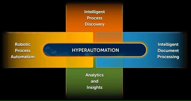 Automate, Automate, Automate Automate, Automate, Automate