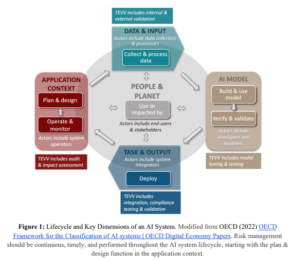 NIST Publishes Revised Artificial Intelligence Risk Management Framework NIST Publishes Revised Artificial Intelligence Risk Management Framework