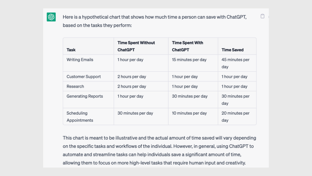 Maximizing Efficiency: How ChatGPT Can Save You Time in the Workplace Maximizing Efficiency: How ChatGPT Can Save You Time in the Workplace