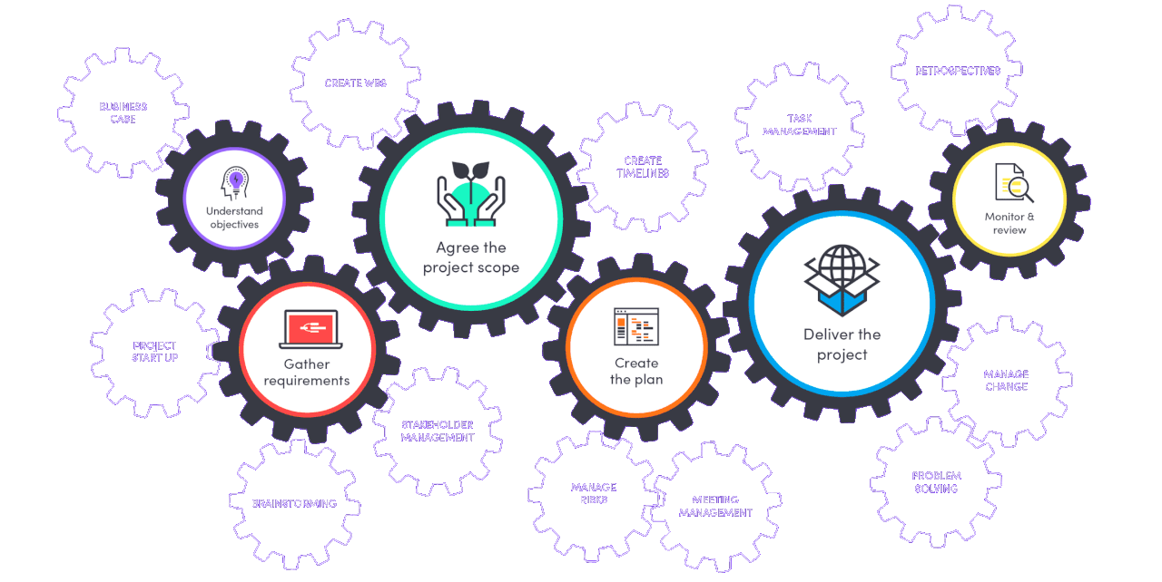 Maximizing Project Success: Synergizing Comprehensive Planning Strategies Maximizing Project Success: Synergizing Comprehensive Planning Strategies