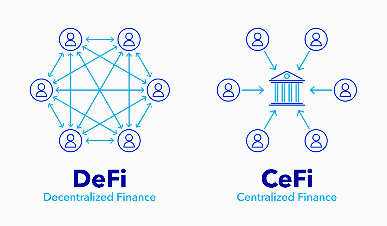 Differences between DeFi and traditional banks Differences between DeFi and traditional banks
