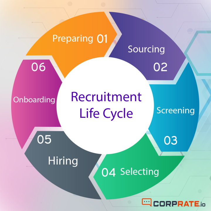 Clients & candidates - The importance of a smooth recruitment process Clients & candidates - The importance of a smooth recruitment process