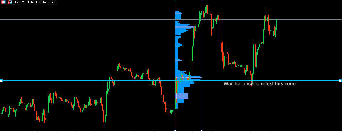 Volume Profile on Fixed Range Volume Profile on Fixed Range