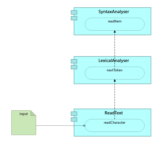 Zanzibar SpiceDB-like reader in less than 350 lines of Golang Zanzibar SpiceDB-like reader in less than 350 lines of Golang