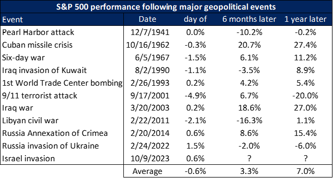 Navigating geopolitical uncertainty – Short-term risks vs. long-term ... Navigating geopolitical uncertainty – Short-term risks vs. long-term ...