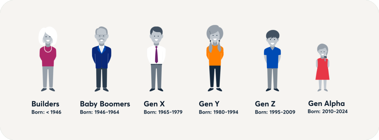 How Gen Alpha will redefine the workforce in the next 6 years How Gen Alpha will redefine the workforce in the next 6 years