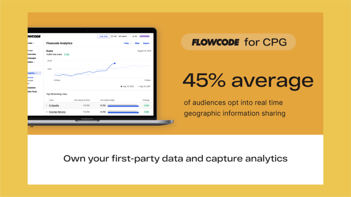 Case Study: Conquering The CPG Market With First-Party Data for Offline ... Case Study: Conquering The CPG Market With First-Party Data for Offline ...