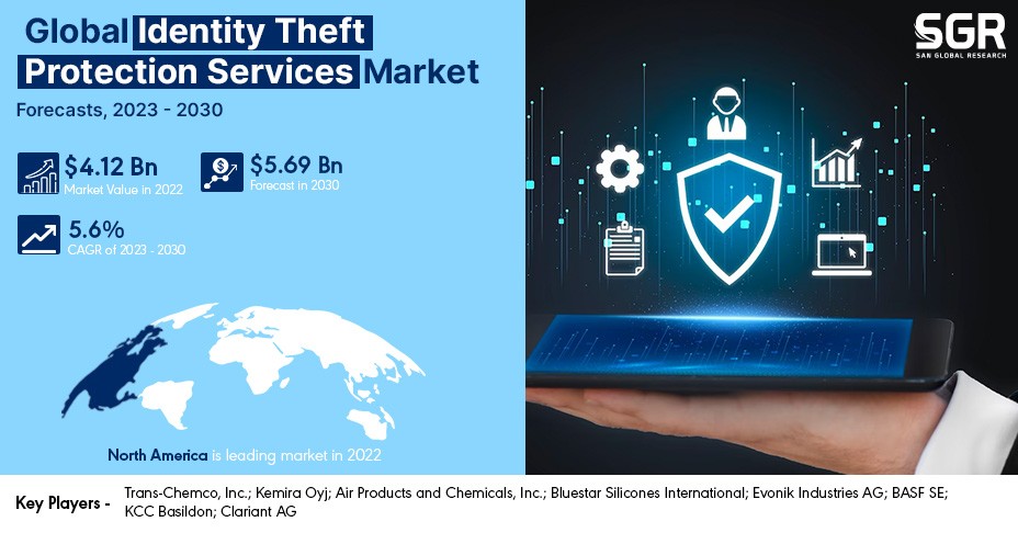 What is the Market Size of the Global Identity Theft Protection ... What is the Market Size of the Global Identity Theft Protection ...