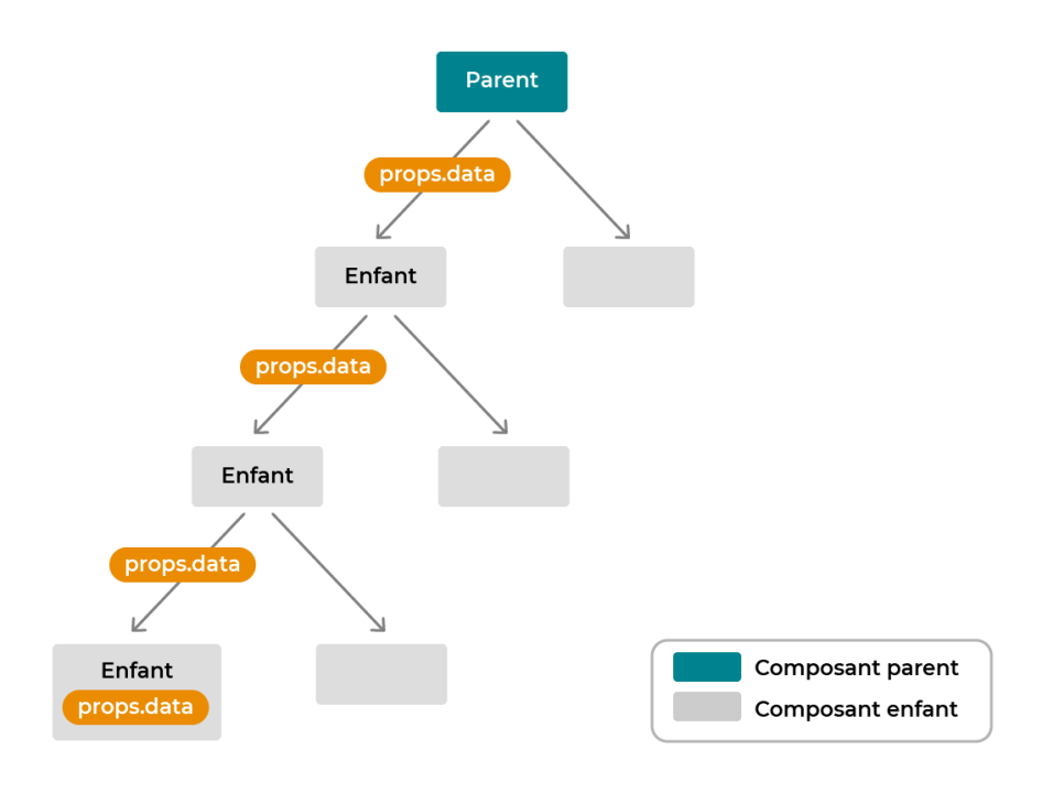 React useContext and useReducer Hooks. React useContext and useReducer Hooks.