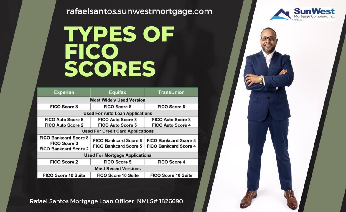 Understanding Mortgage FICO Scores: A Guide for Realtors and Clients Understanding Mortgage FICO Scores: A Guide for Realtors and Clients
