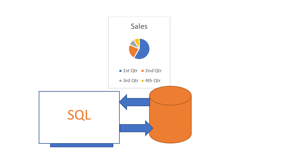 Data analysis using SQL Data analysis using SQL
