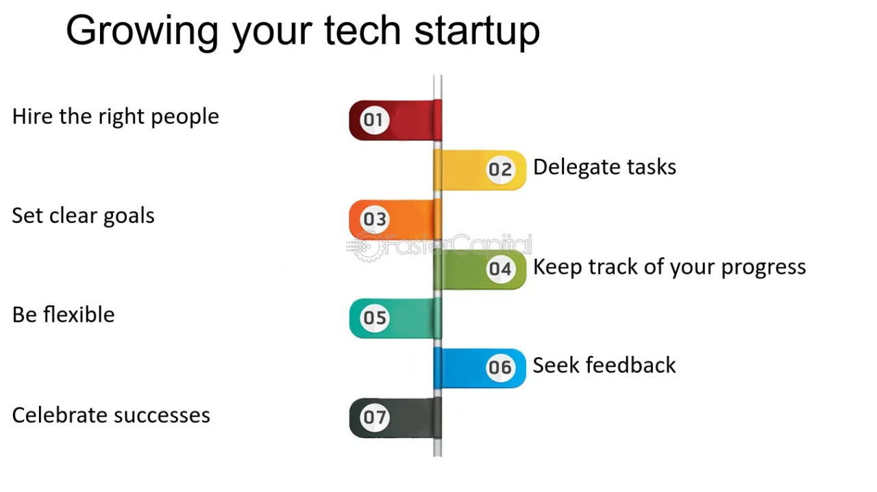 Developing your tech startup: The basics #tip2 Developing your tech startup: The basics #tip2