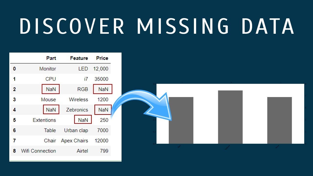 Visualizing Missing Values in a DataFrame Using Matplotlib Visualizing Missing Values in a DataFrame Using Matplotlib