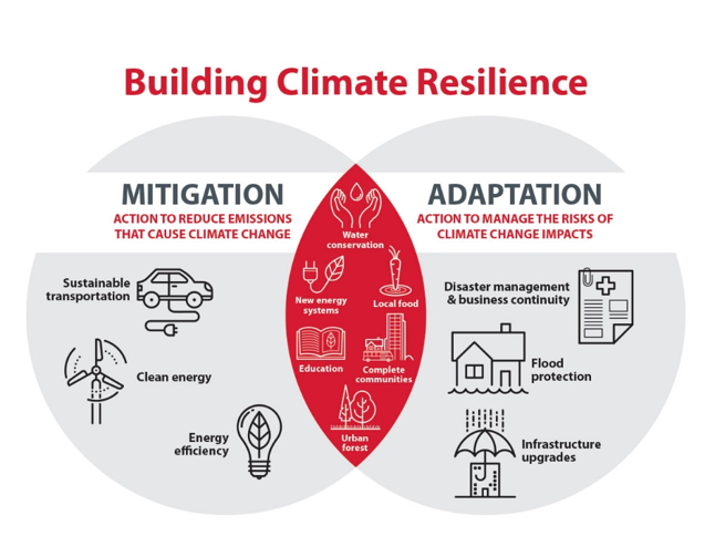 Energy Efficiency Permits in Climate Resilient and Sustainable Hotels ... Energy Efficiency Permits in Climate Resilient and Sustainable Hotels ...