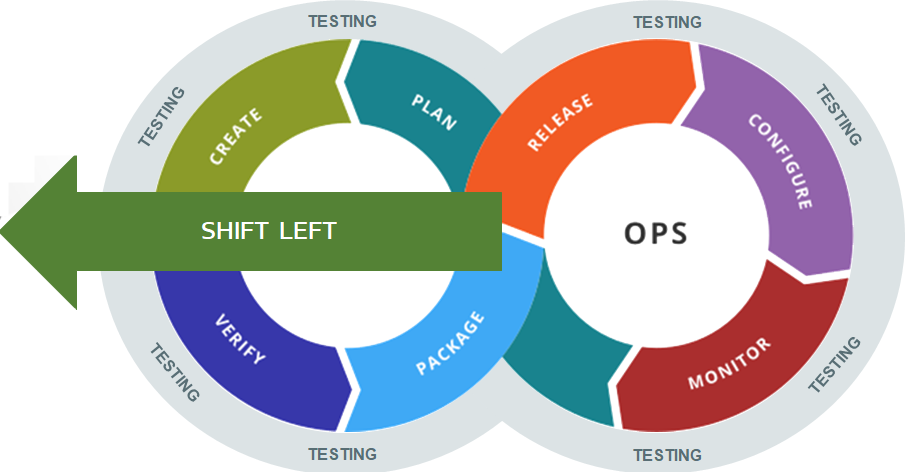 The Shift Left Testing Principle: Empowering Quality Assurance with ... The Shift Left Testing Principle: Empowering Quality Assurance with ...