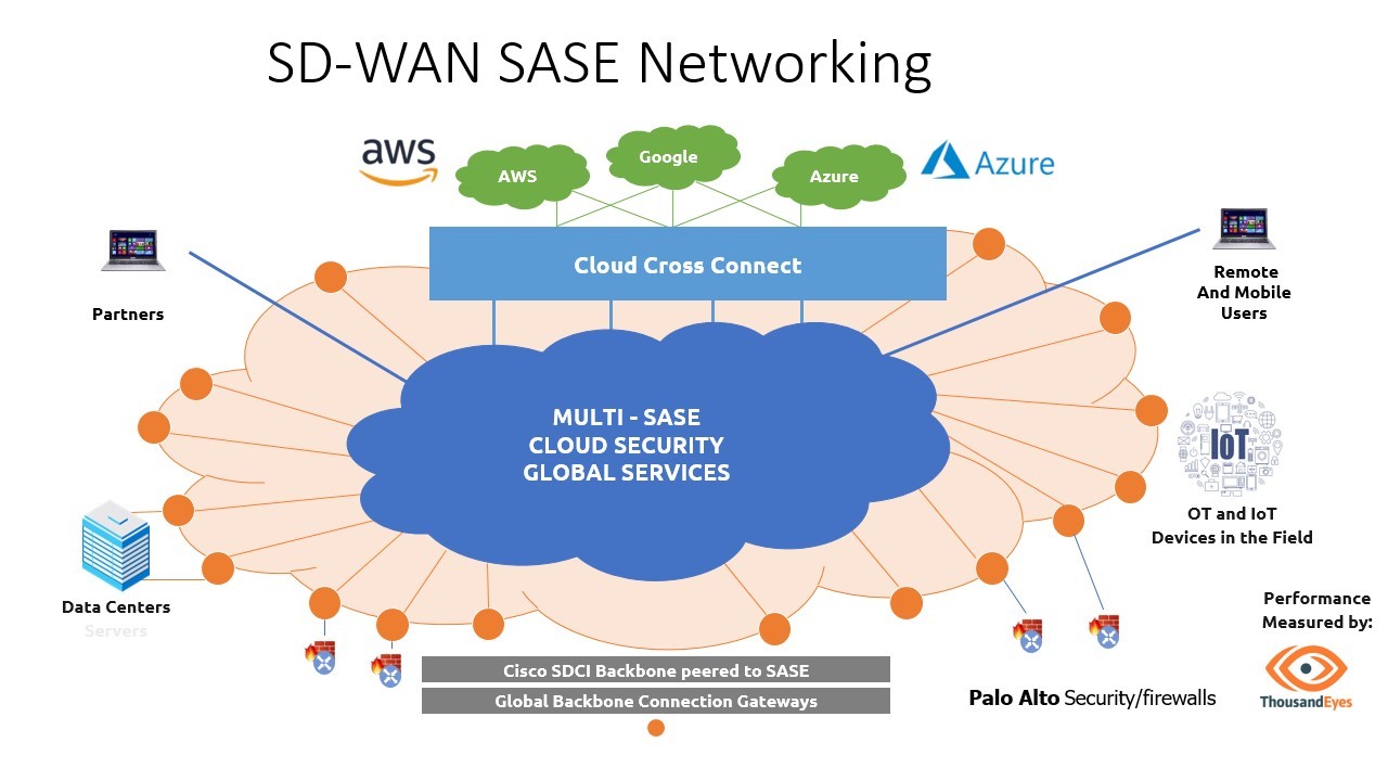 SD-WAN SASE Seminar SD-WAN SASE Seminar