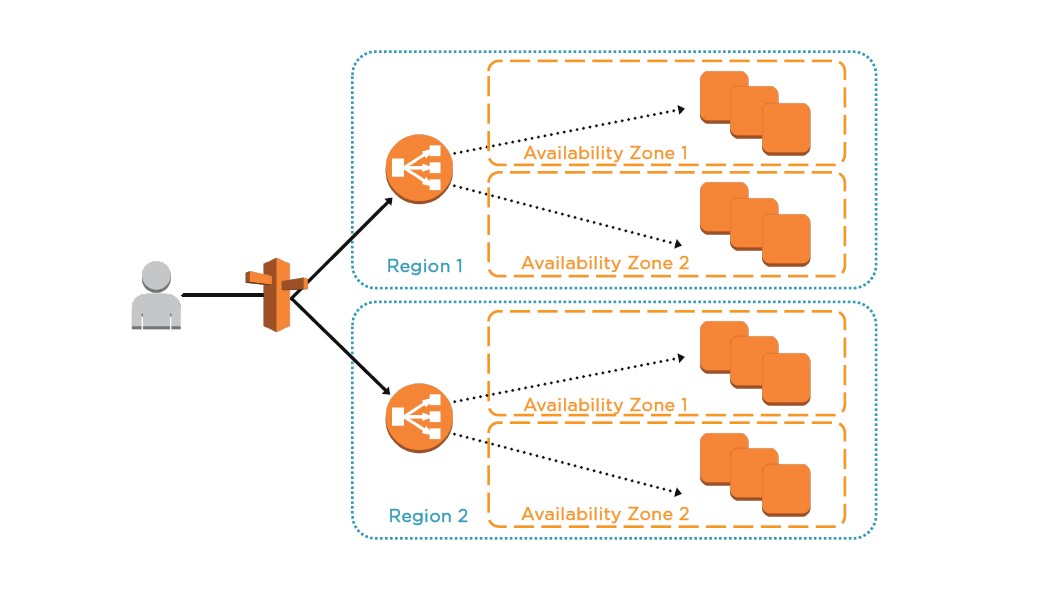 Day 41: Setting up an Application Load Balancer with AWS EC2 🚀🔥 Day 41: Setting up an Application Load Balancer with AWS EC2 🚀🔥