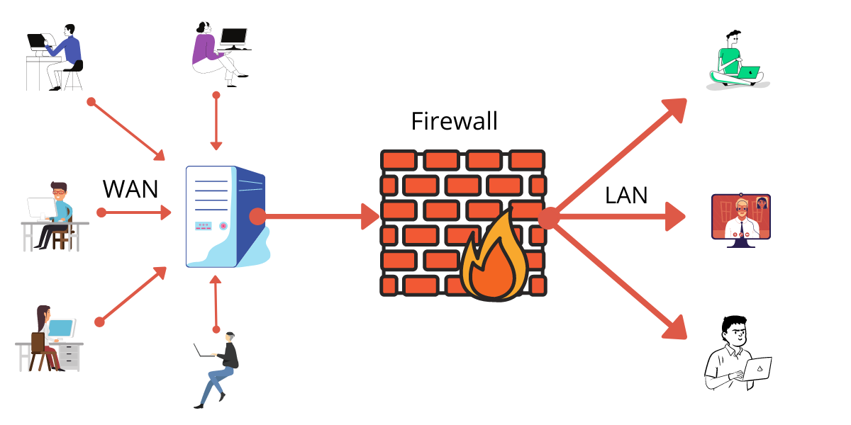 Understanding the Operations of a Firewall Understanding the Operations of a Firewall