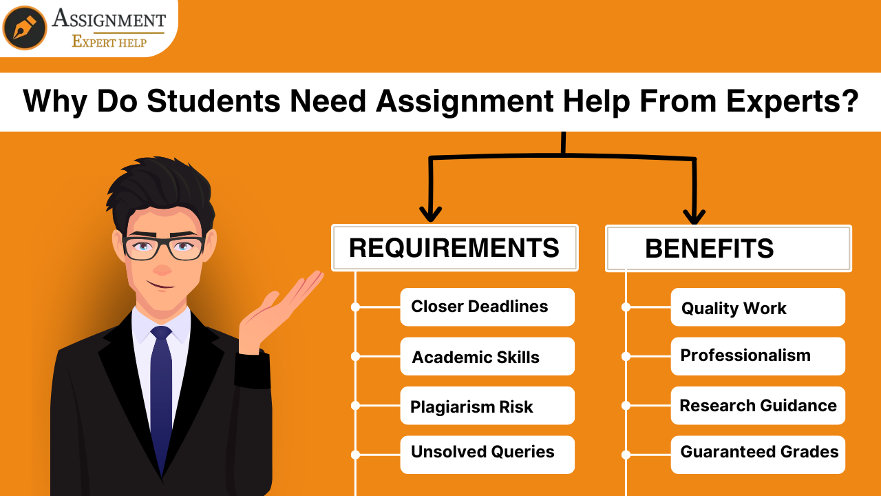 What Is Assignment Help and How Does It Help Students? What Is Assignment Help and How Does It Help Students?