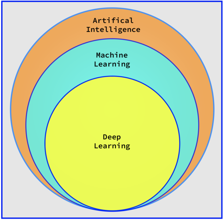 How to Start an AI/Machine-Learning Initiative with Less Anxiety How to Start an AI/Machine-Learning Initiative with Less Anxiety