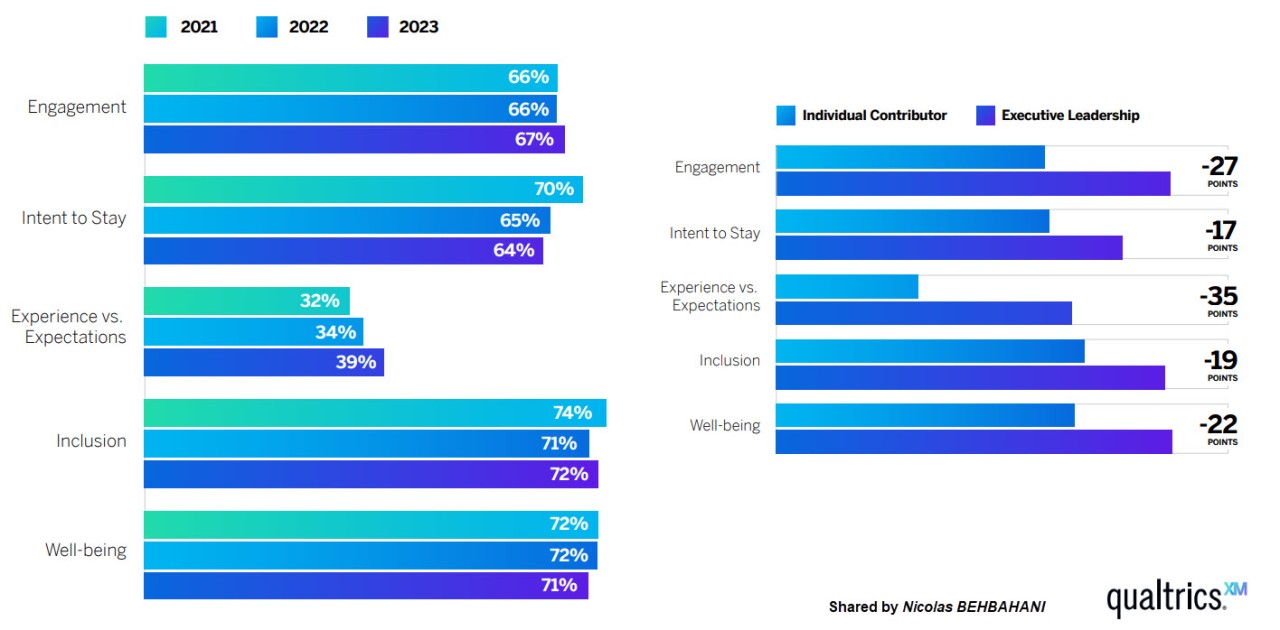 Employee Experience (EX) Trends: Organizations are slowly aligning ... Employee Experience (EX) Trends: Organizations are slowly aligning ...